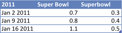 Sports | Super Bowl | "Super Bowl" vs "Superbowl": An American Spelling ...
