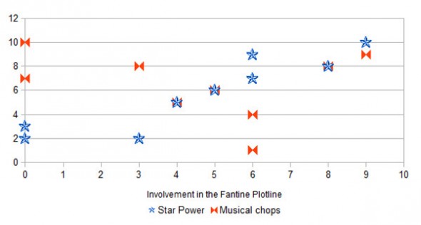 Can You Hear the People Graph Les Miserables? - Overthinking It