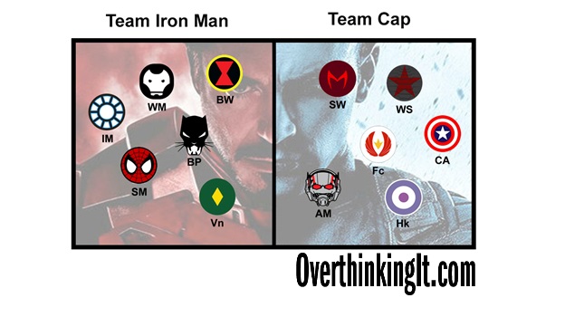 Modeling Politics in Marvel’s Civil War - Overthinking It