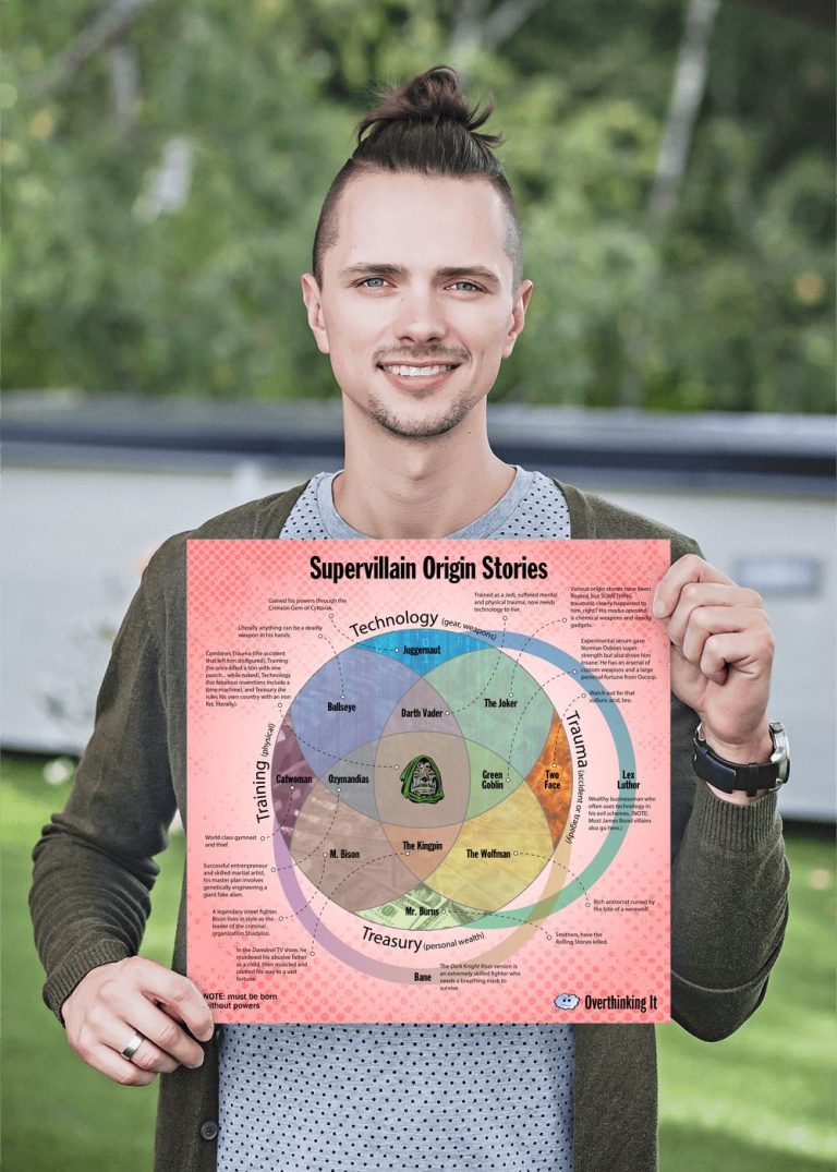 The Superhero & Supervillain Venn Diagram Posters Are Now Available ...