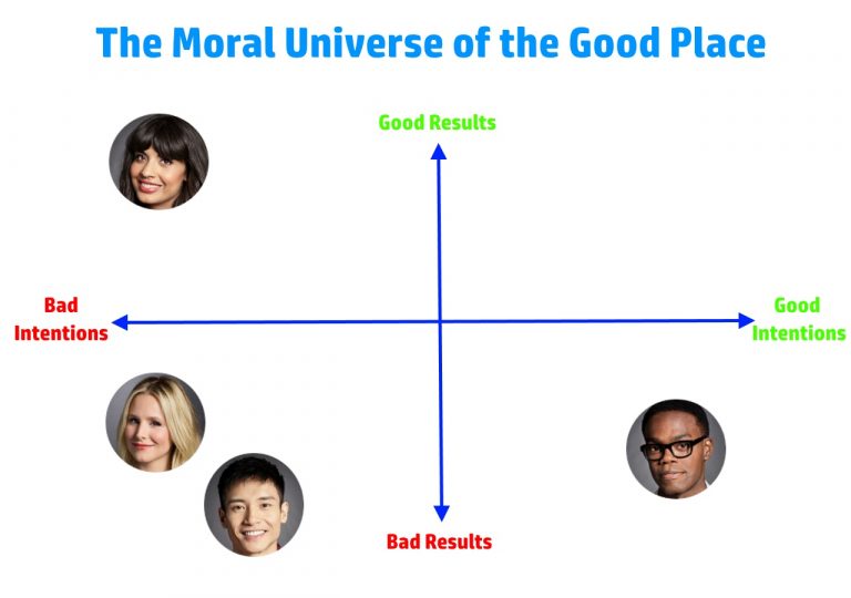 What Does it Take to Get Into The Good Place? - Overthinking It