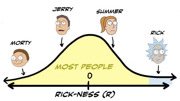 The Rick-est Rick, the Multiverse, and p-Hacking - Overthinking It