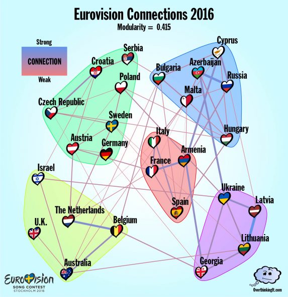 Are Eurovision Voting Patterns the Result of Geopolitics or Randomness ...