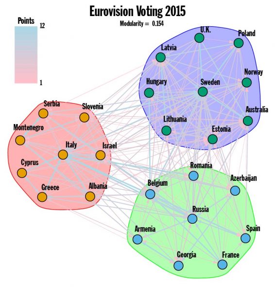Are Eurovision Voting Patterns the Result of Geopolitics or Randomness ...