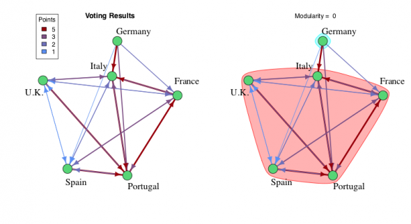 Introducing the Eurovision Voting Examiner - Overthinking It